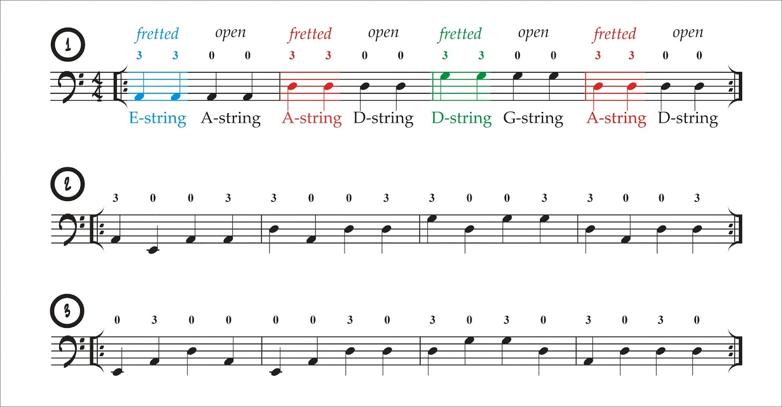 Four Strings - Four Strings Vol. 1